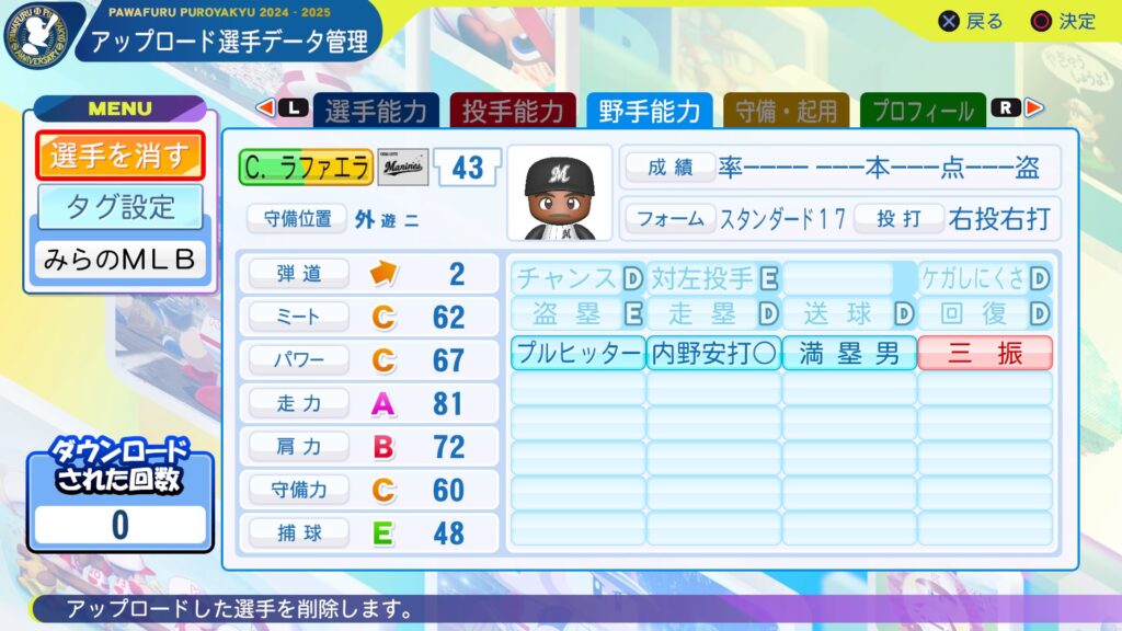 【MLB・BOS】セダン・ラファエラ(2024途中)【パワプロ2024-2025・実在査定】 | MLB選手をパワプロで遊びTai